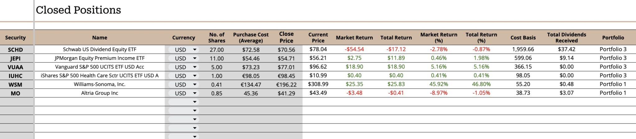 A DIY Portfolio and Dividend Tracker | Travel & Invest Blog