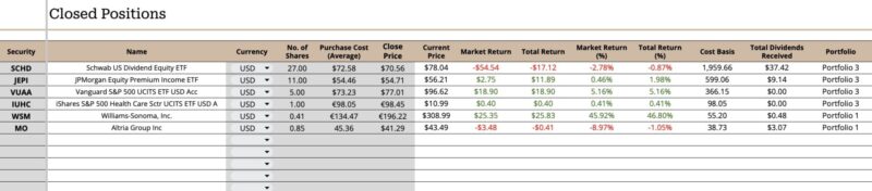 A DIY Portfolio and Dividend Tracker | Travel & Invest Blog