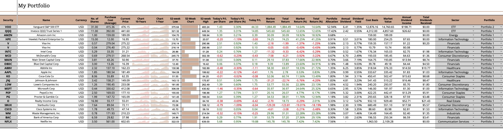 A DIY Portfolio and Dividend Tracker | Travel & Invest Blog